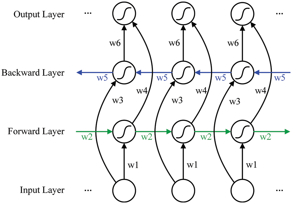 Cmes Free Full Text Continuous Sign Language Recognition Based On Spatial Temporal Graph