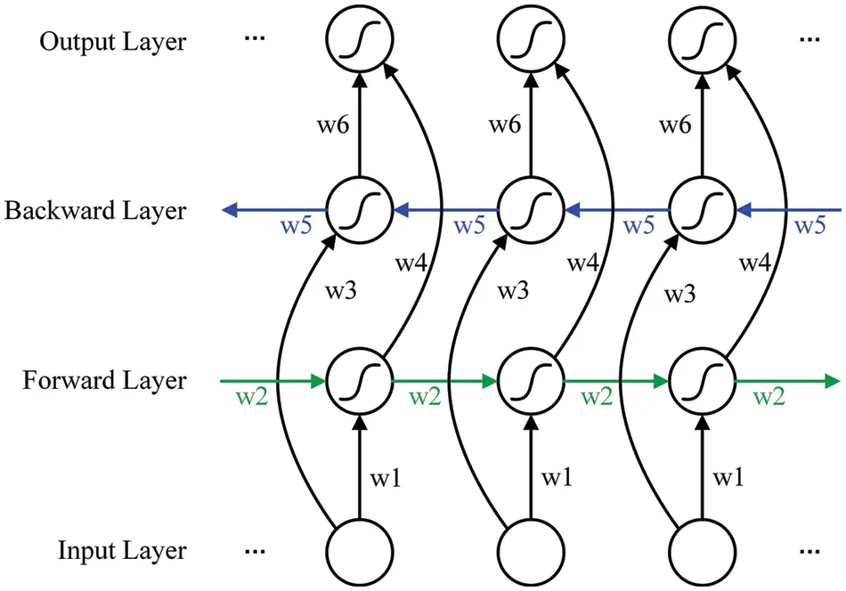 Cmes Free Full Text Continuous Sign Language Recognition Based On