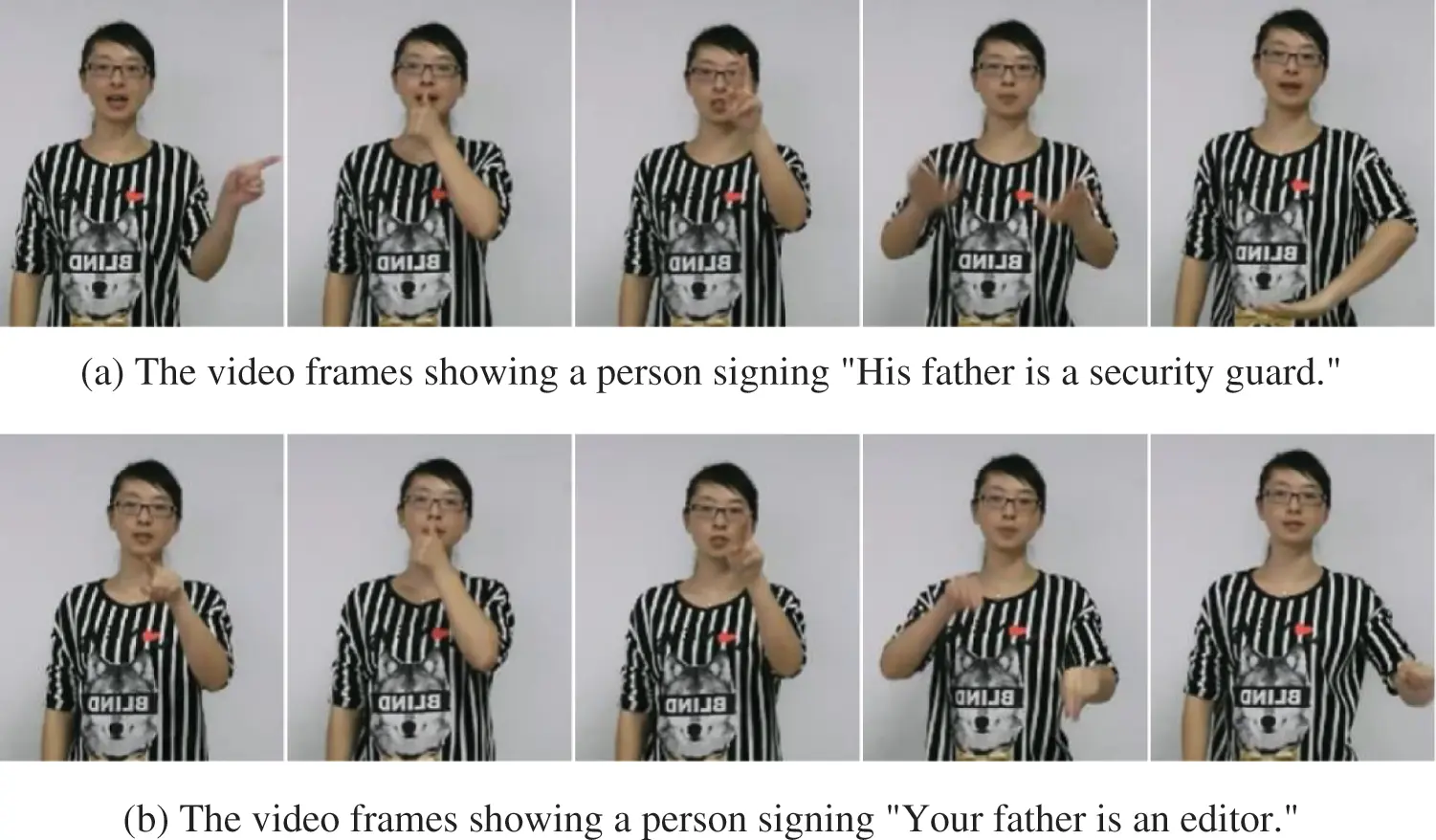 Cmes Free Full Text Continuous Sign Language Recognition Based On Spatial Temporal Graph