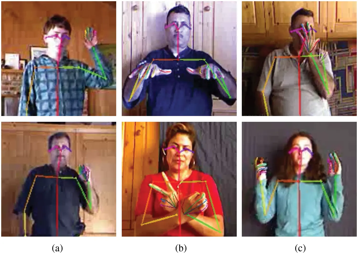 CMES | Free Full-Text | Continuous Sign Language Recognition Based on Spatial-Temporal Graph ...