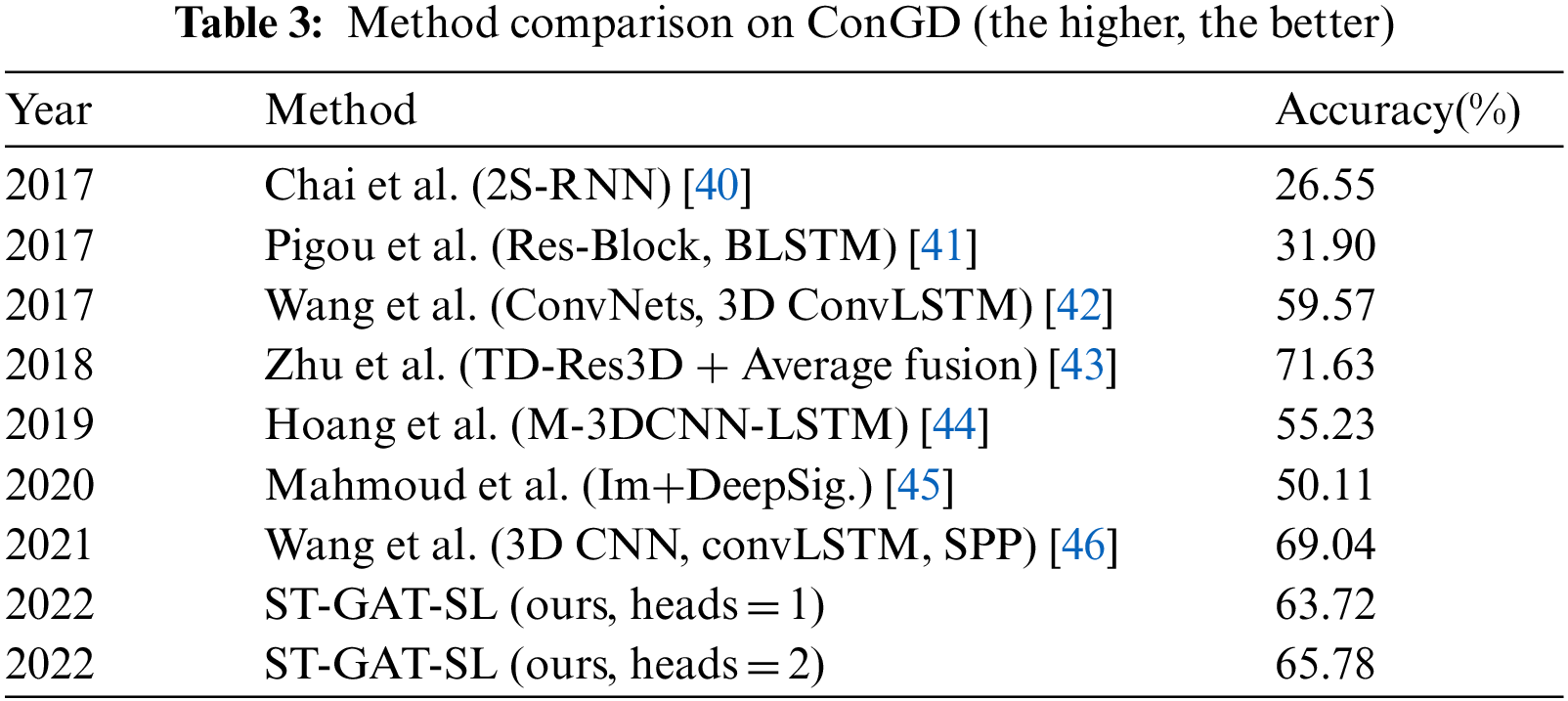 Cmes Free Full Text Continuous Sign Language Recognition Based On Spatial Temporal Graph