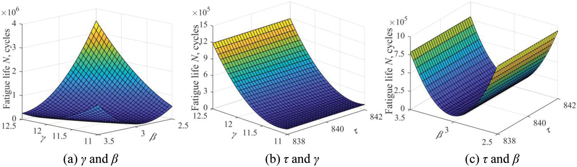 CMES | Free Full-Text | Active Kriging-Based Adaptive Importance Sampling for Reliability and ...