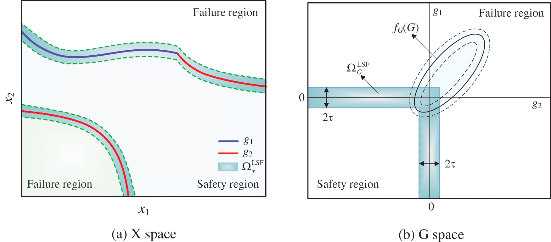 CMES | Free Full-Text | Active Kriging-Based Adaptive Importance Sampling for Reliability and ...
