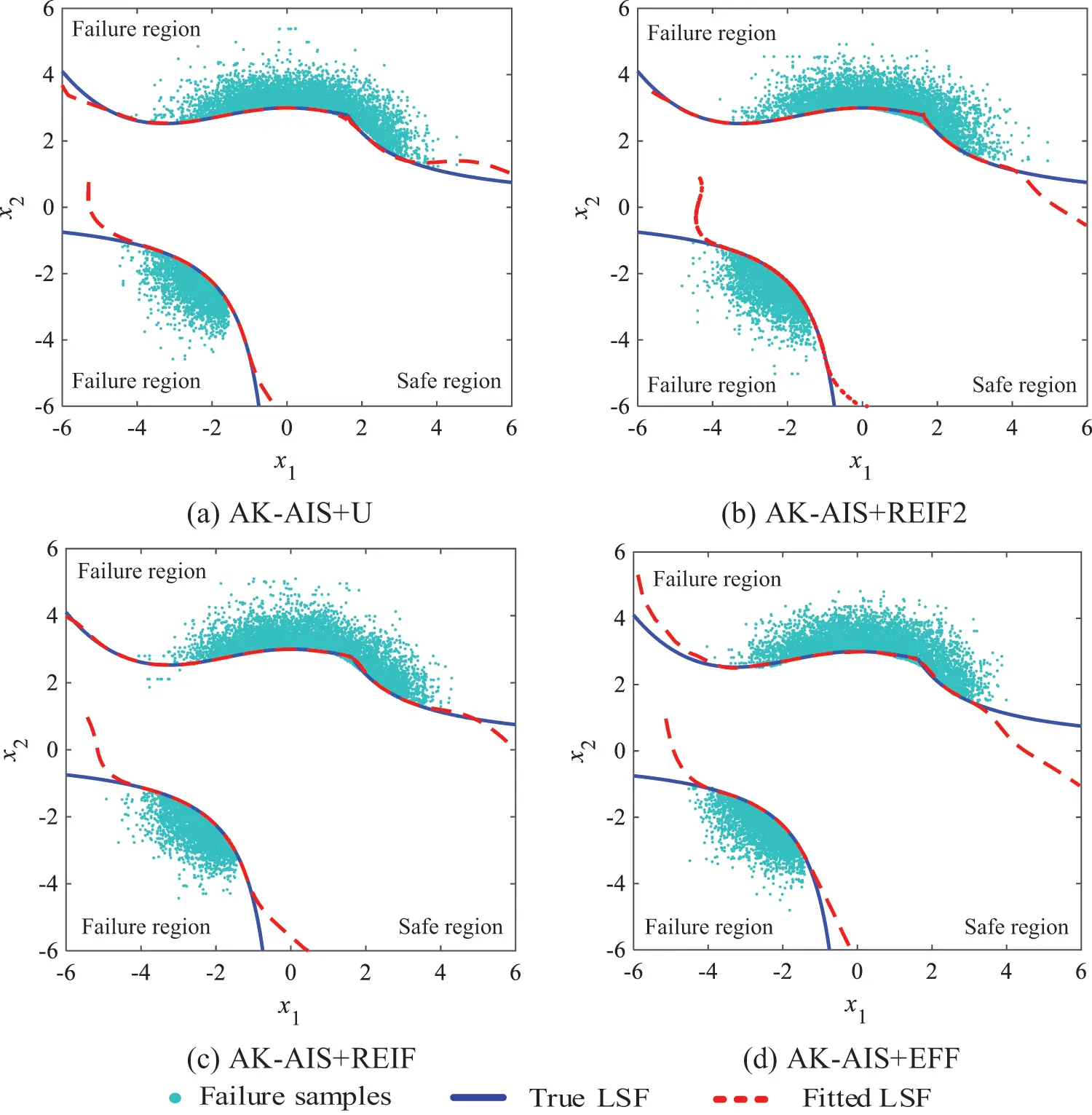 CMES | Free Full-Text | Active Kriging-Based Adaptive Importance Sampling for Reliability and ...