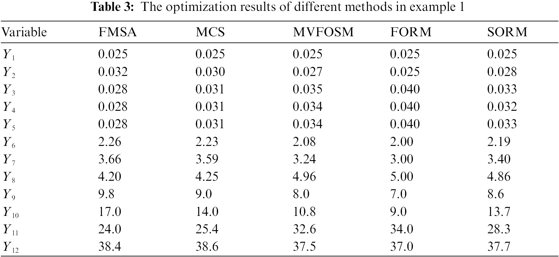 CMES | Free Full-Text | An Uncertainty Analysis and Reliability-Based Multidisciplinary Design ...