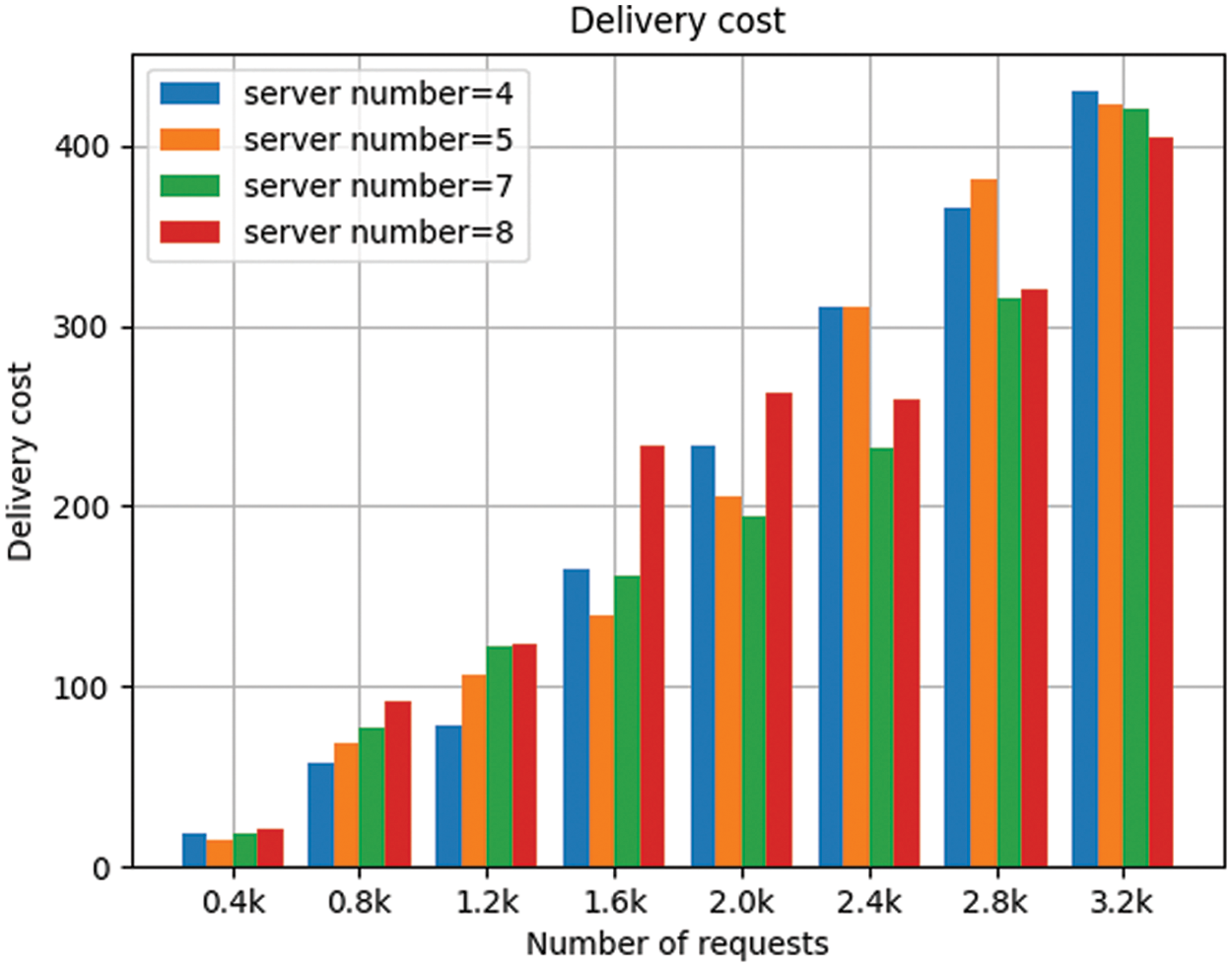 CMES | Free Full-Text | Intelligent Traffic Scheduling for Mobile Edge Computing in IoT via Deep ...