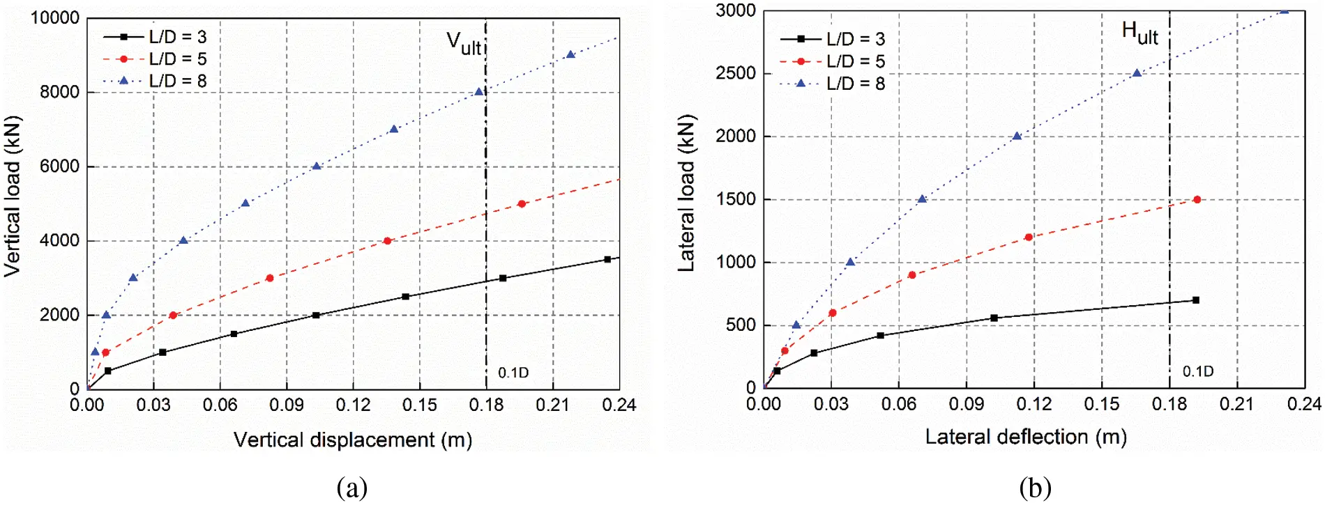 CMES | Free Full-Text | Influence of Vertical Load on Lateral-Loaded Monopiles by Numerical ...