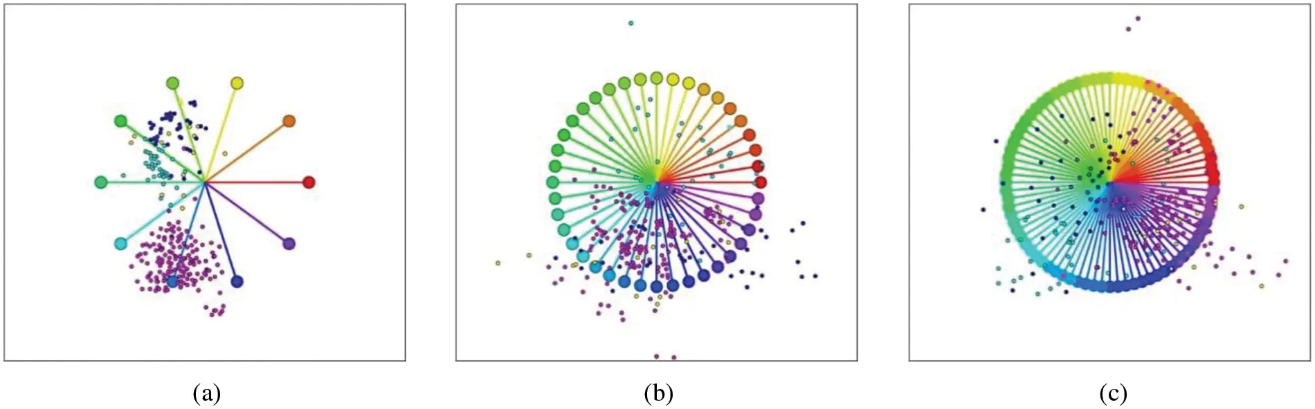CMES | Free Full-Text | Interactive Trajectory Star Coordinates i-tStar ...