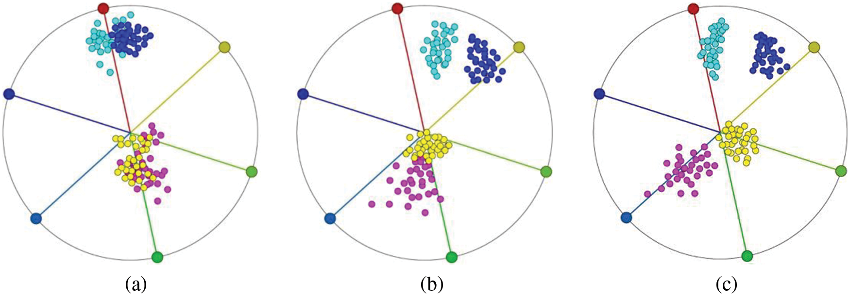 CMES | Free Full-Text | Interactive Trajectory Star Coordinates i-tStar ...
