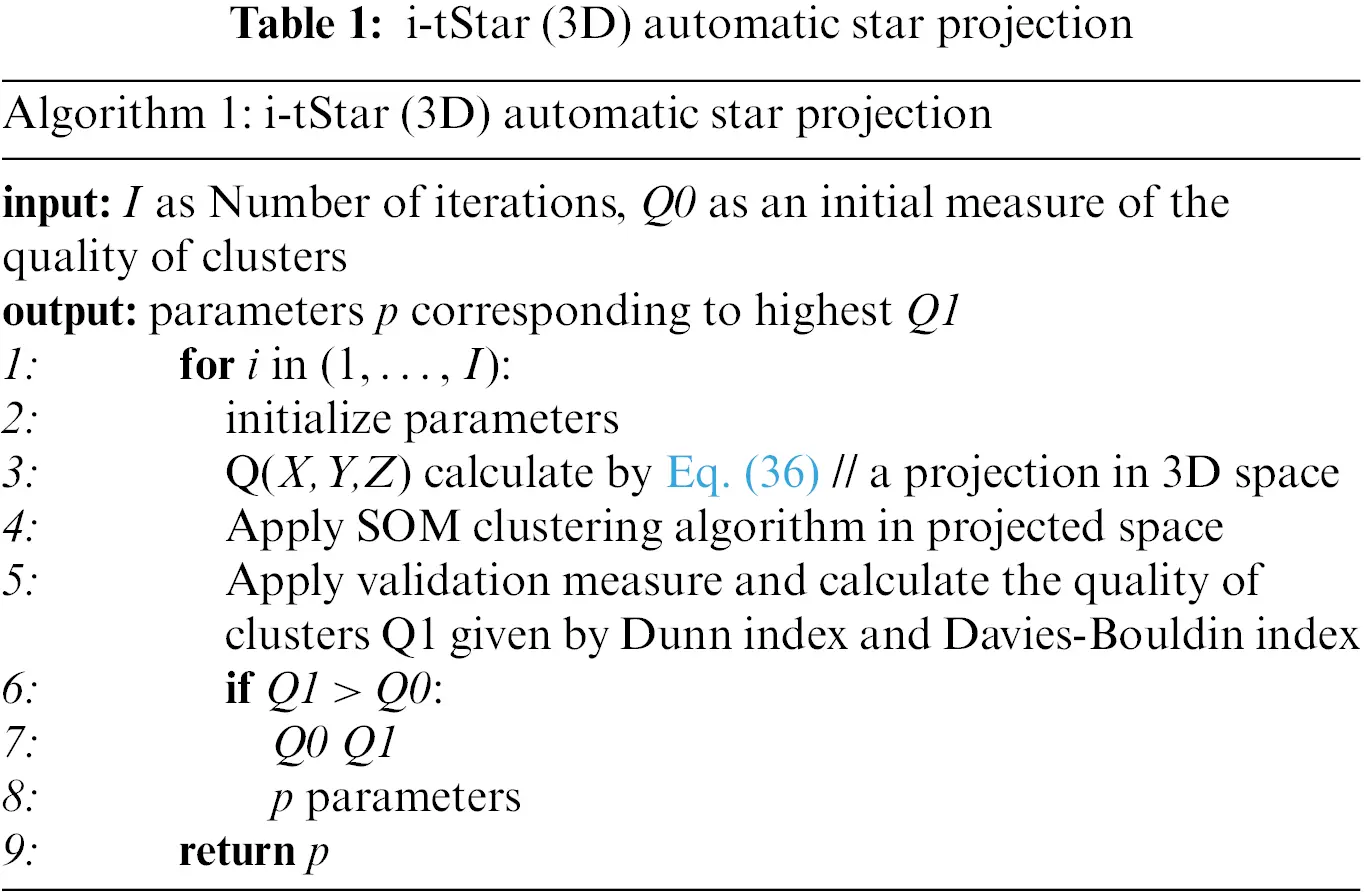 CMES | Free Full-Text | Interactive Trajectory Star Coordinates i-tStar ...