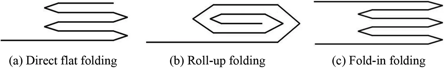 CMES | Free Full-Text | Investigation on the Folding Mode and Deployment Process of an ...