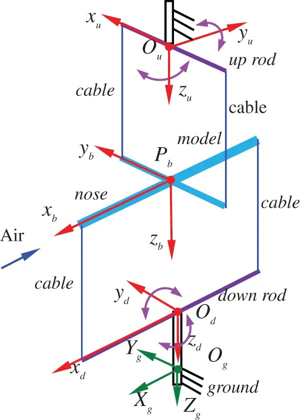 CMES | Free Full-Text | Underconstrained Cable-Driven Parallel ...