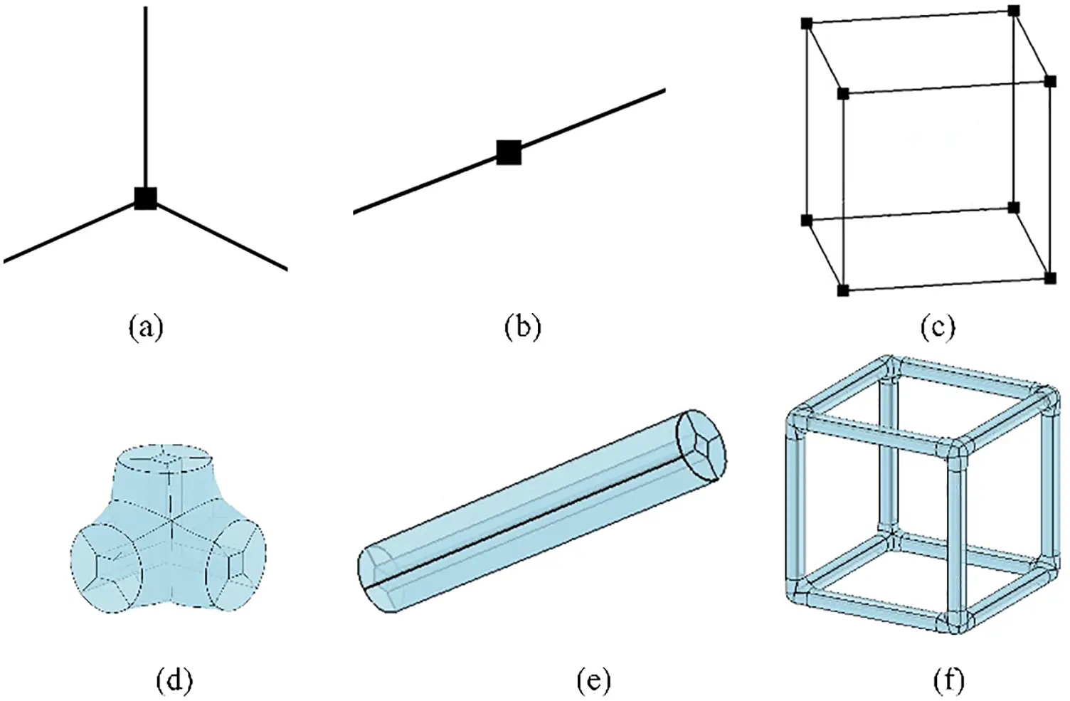 CMES | Free Full-Text | Skeleton-Based Volumetric Parameterizations for ...