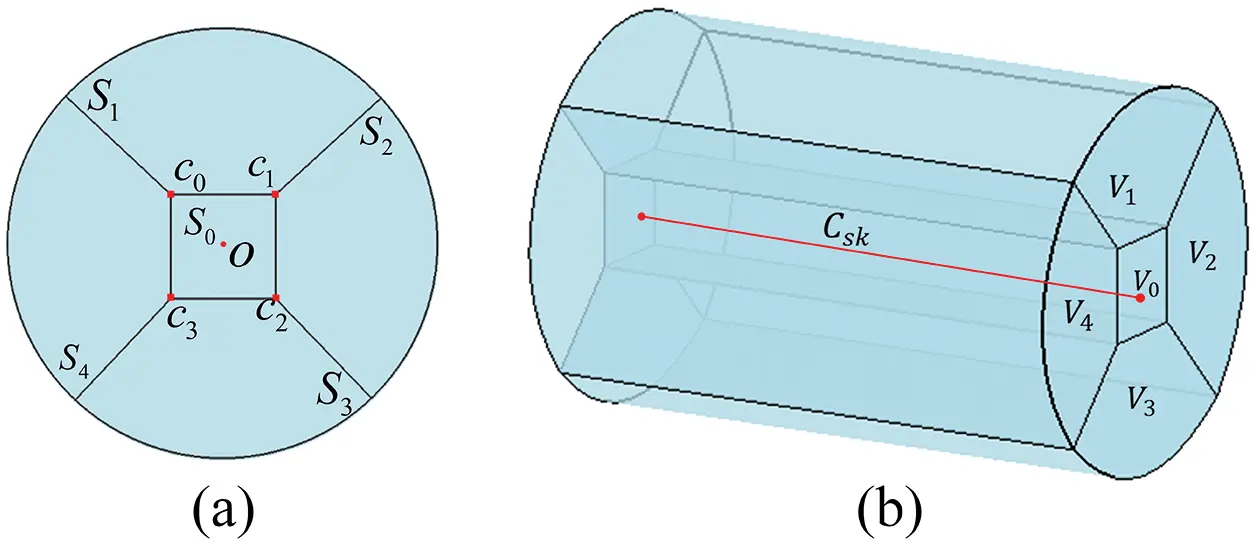 CMES | Free Full-Text | Skeleton-Based Volumetric Parameterizations for Lattice Structures