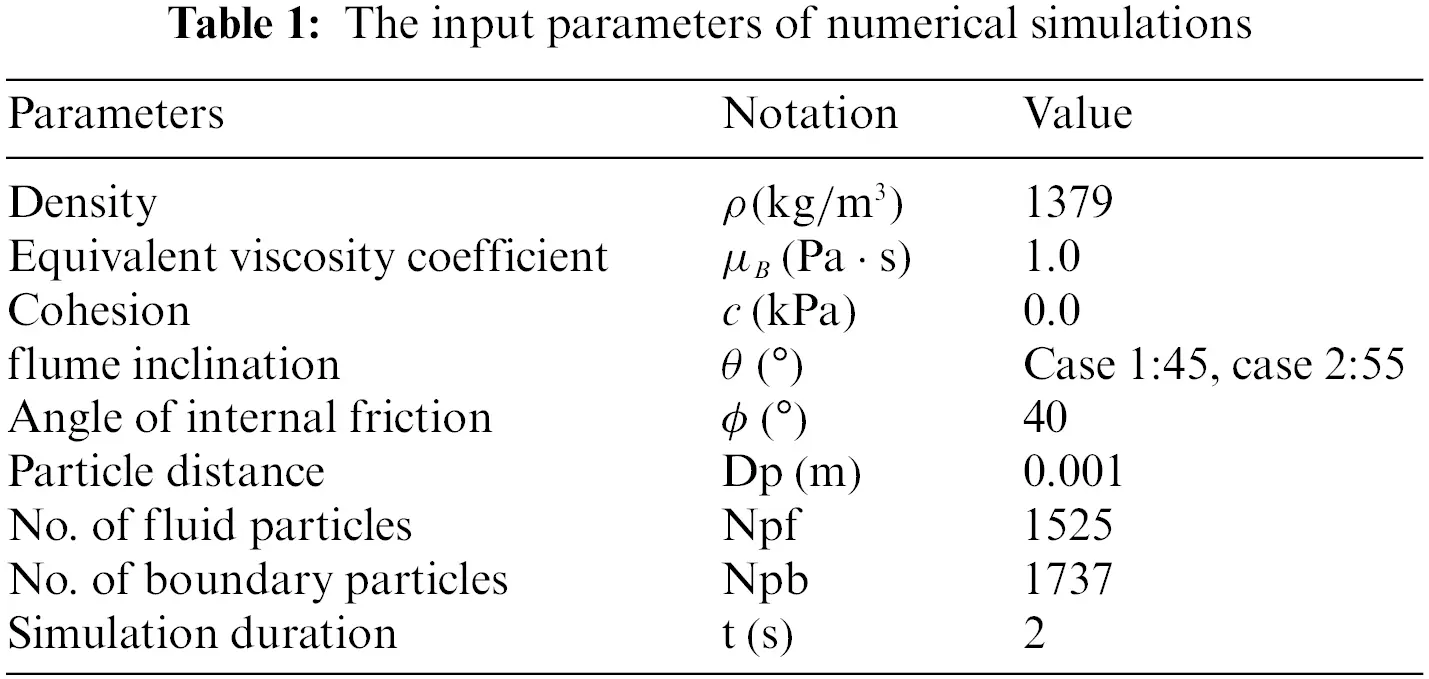 CMES | Free Full-Text | Application of Smoothed Particle Hydrodynamics ...