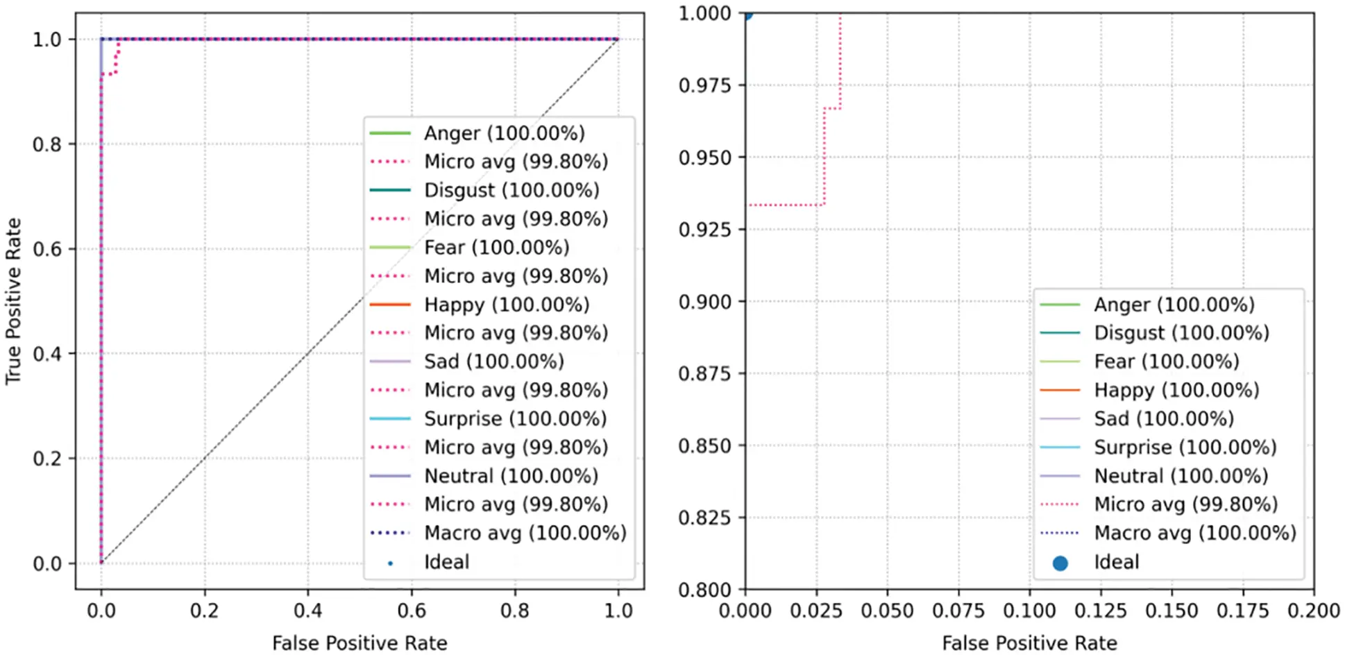 CMES | Free Full-Text | Facial Expression Recognition Based on Multi ...