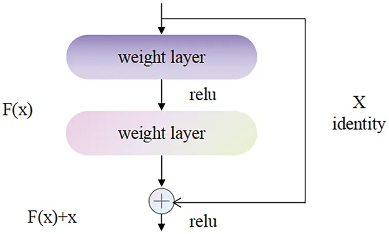 CMES | Free Full-Text | Facial Expression Recognition Based on Multi ...