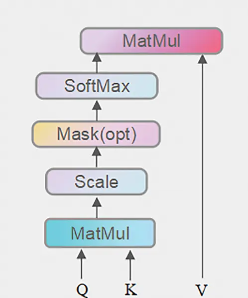 CMES | Free Full-Text | Facial Expression Recognition Based on Multi-Channel Attention Residual ...