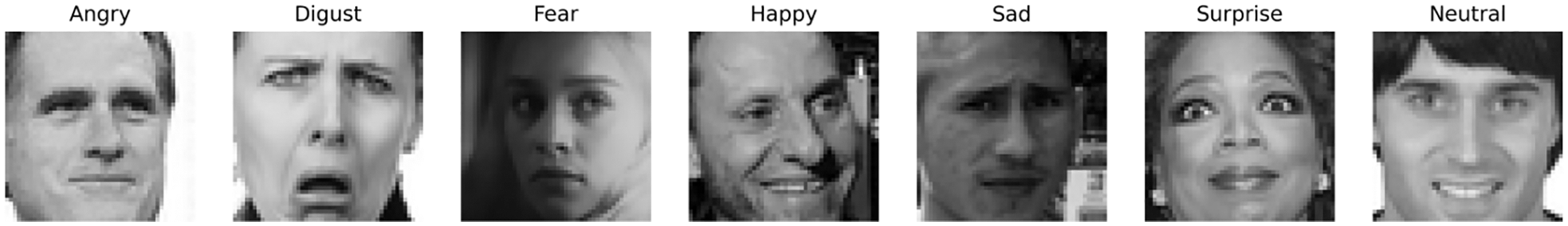 CMES | Free Full-Text | Facial Expression Recognition Based on Multi-Channel Attention Residual ...