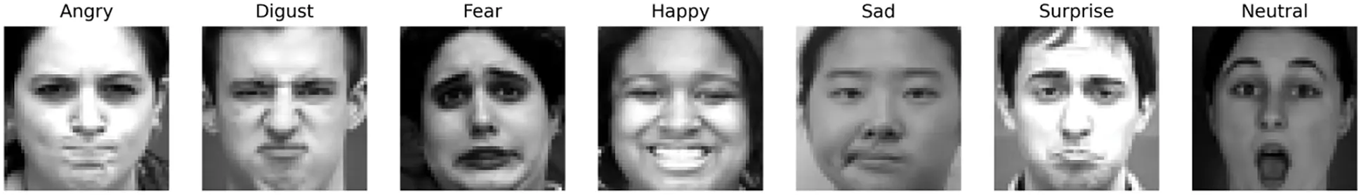 CMES | Free Full-Text | Facial Expression Recognition Based on Multi-Channel Attention Residual ...