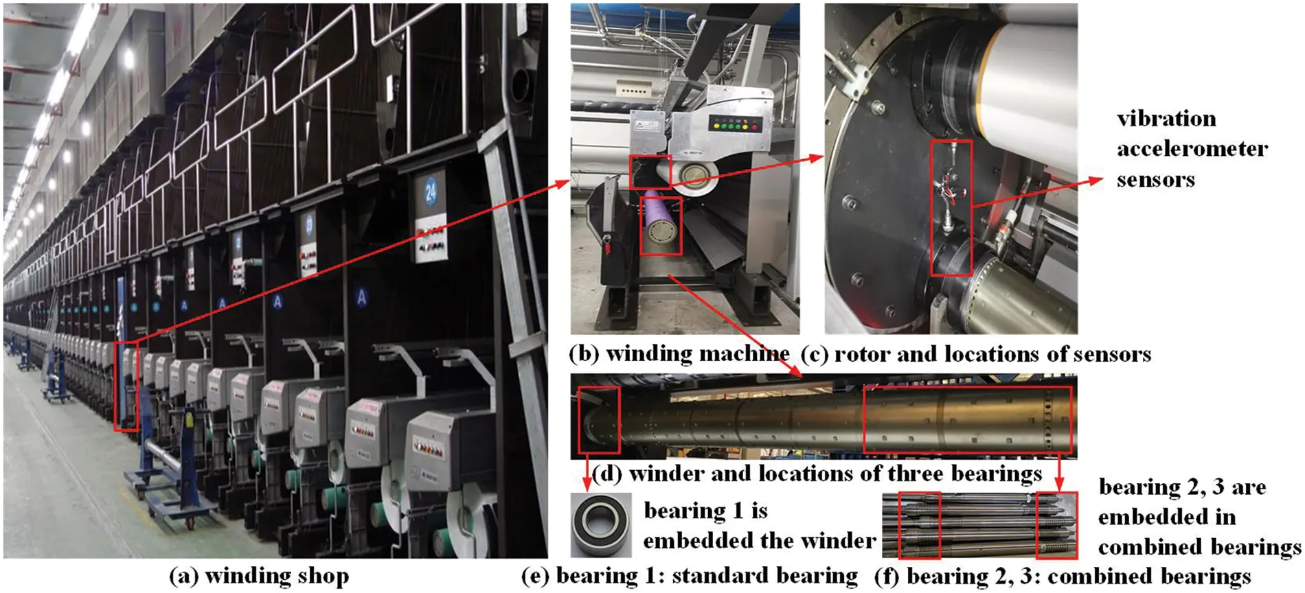 CMES | Free Full-Text | An Edge-Fog-Cloud Computing-Based Digital Twin Model for Prognostics ...