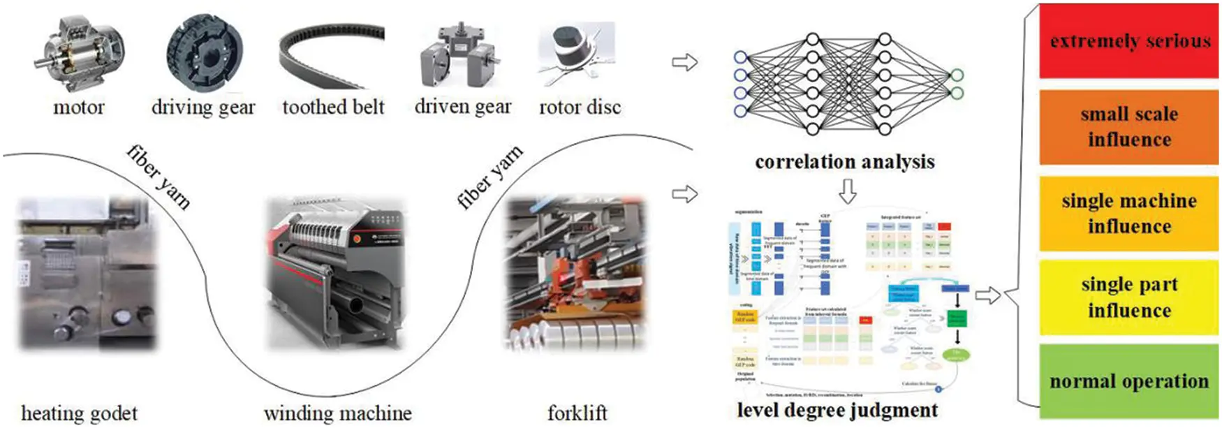 CMES | Free Full-Text | An Edge-Fog-Cloud Computing-Based Digital Twin Model for Prognostics ...