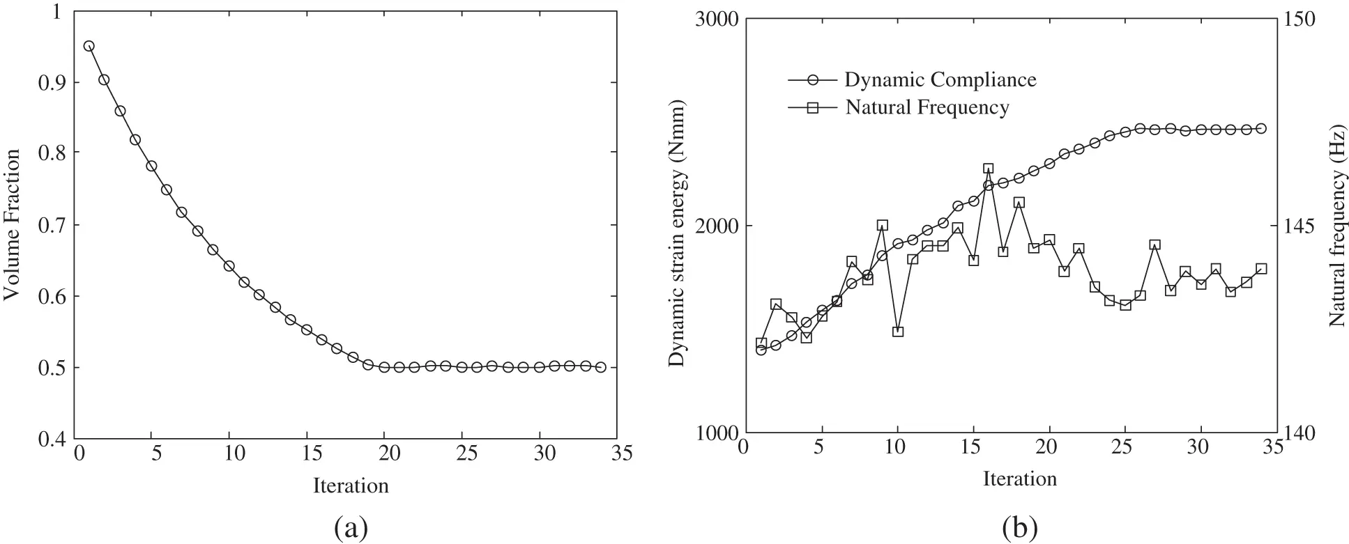 CMES | Free Full-Text | A Modified Bi-Directional Evolutionary Structural Optimization Procedure ...
