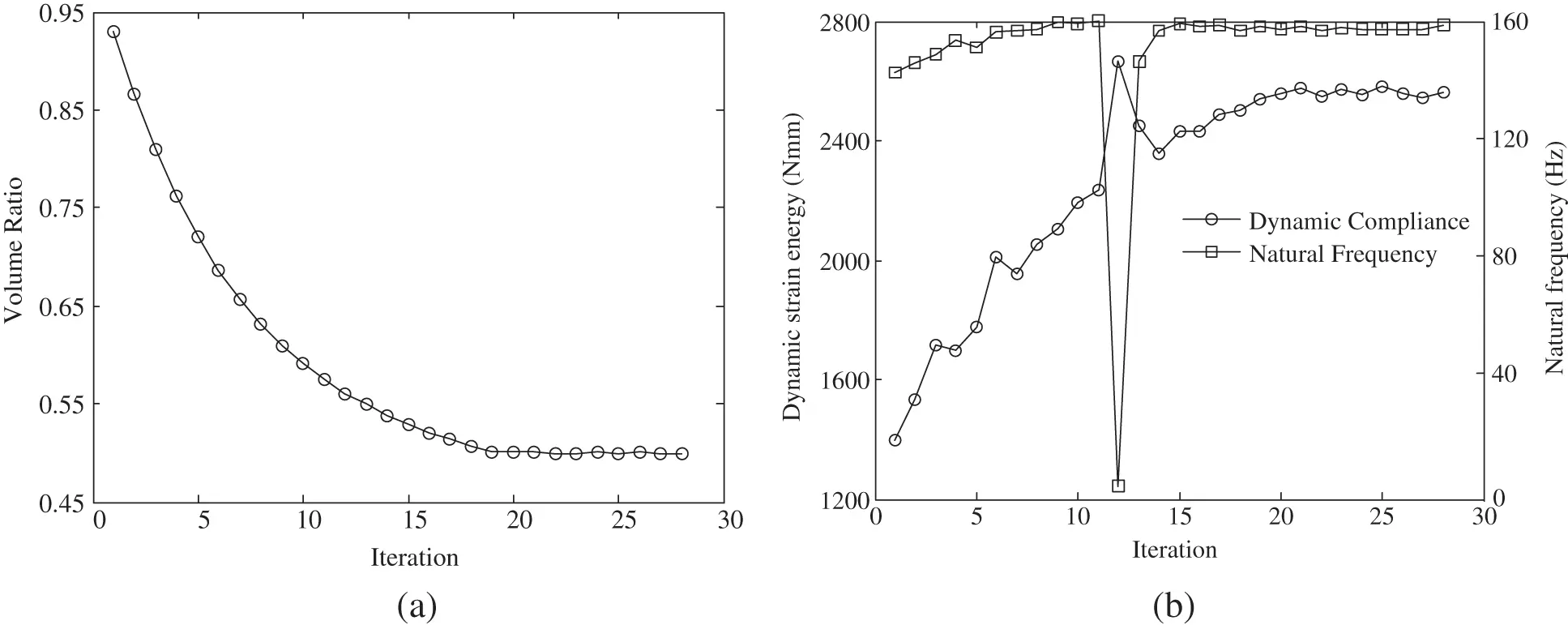 CMES | Free Full-Text | A Modified Bi-Directional Evolutionary Structural Optimization Procedure ...