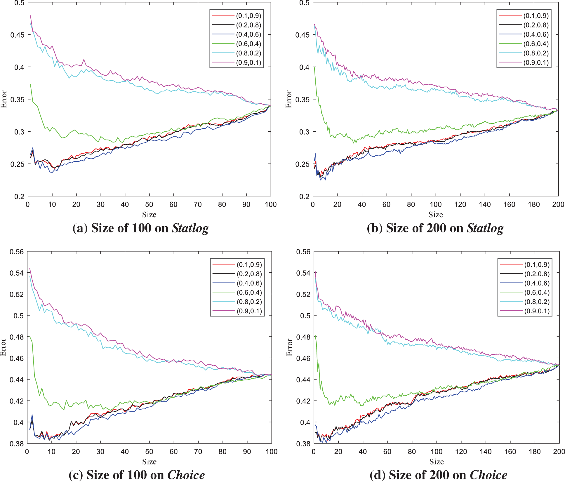Cmes Free Full Text Ensemble Classifier Design Based On Perturbation Binary Salp Swarm