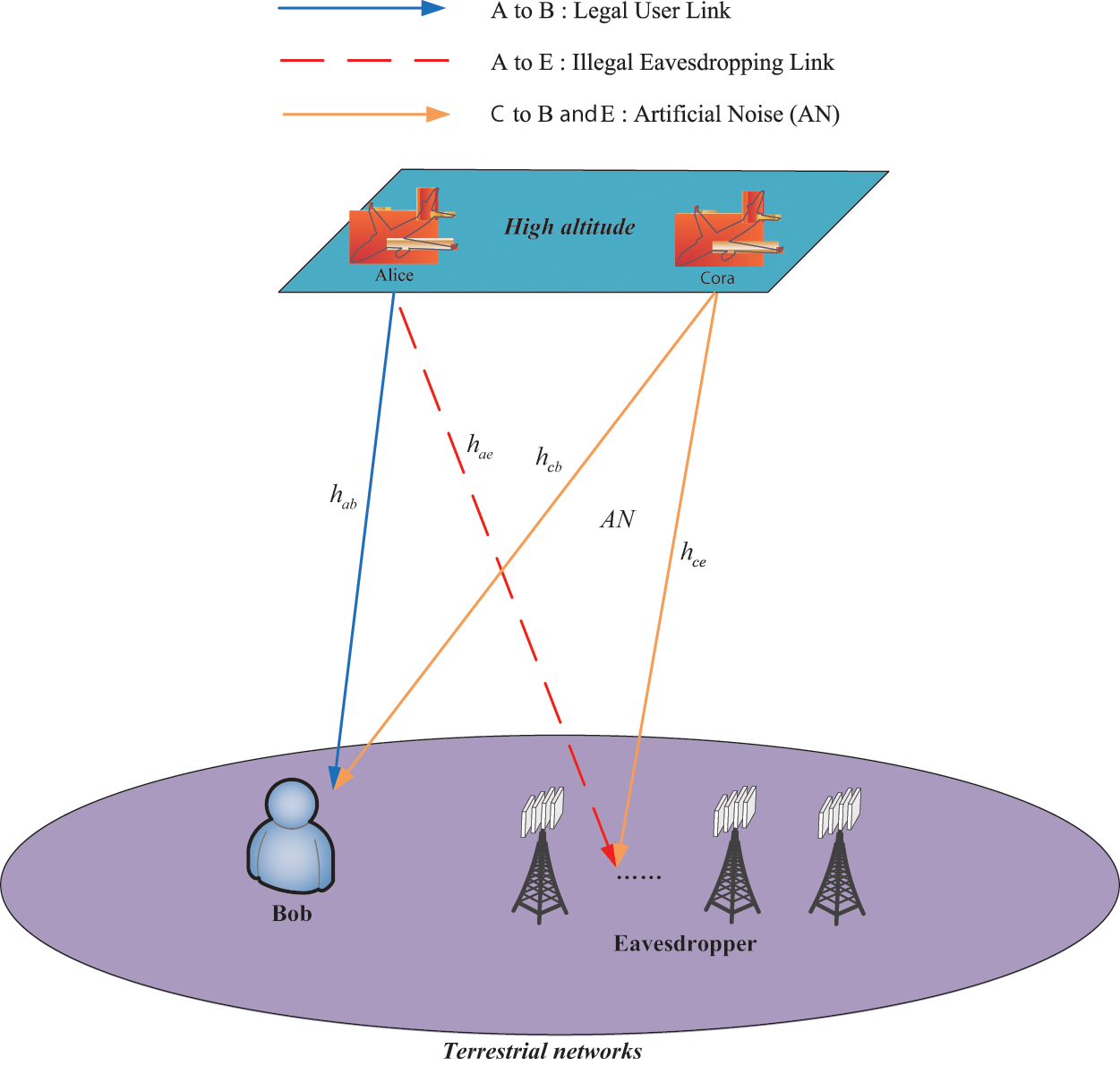 CMES | Free Full-Text | Covert Communication in Integrated High ...