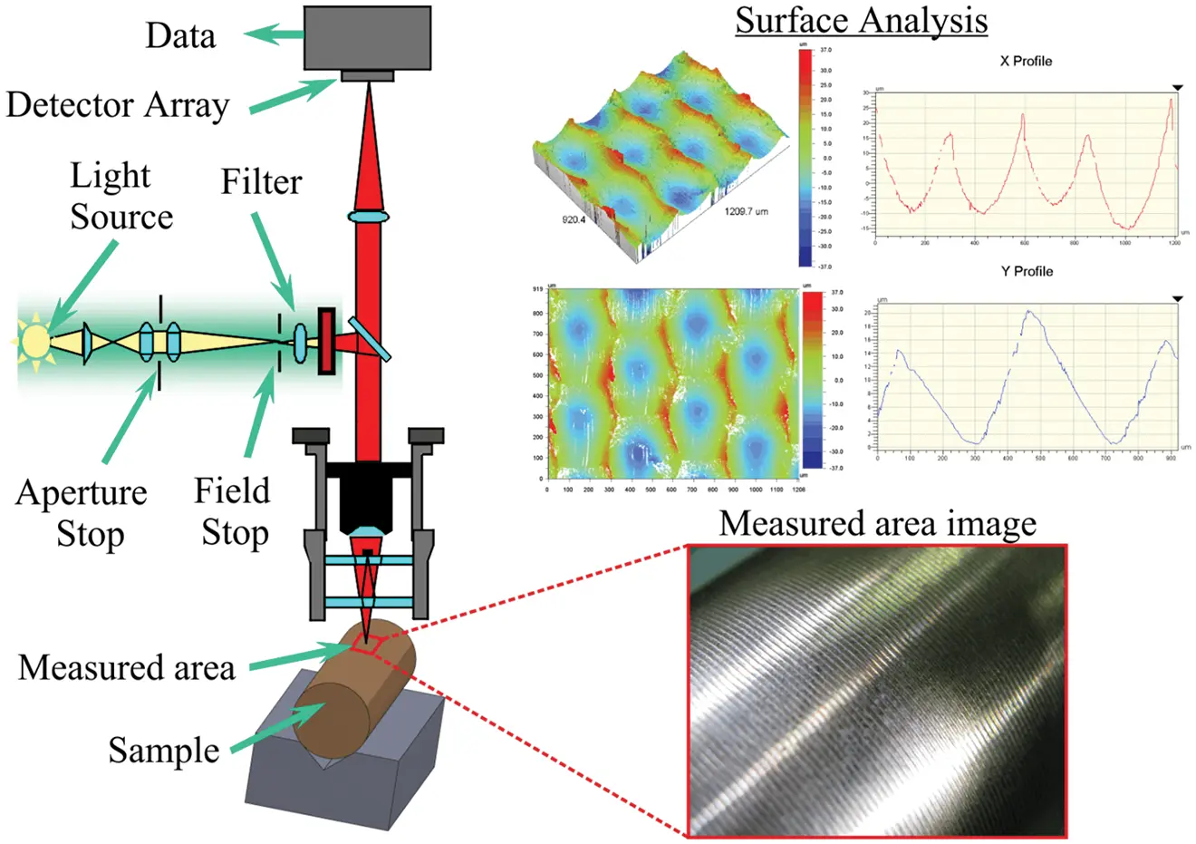 CMES | Free Full-Text | Surface Characteristics Measurement Using ...