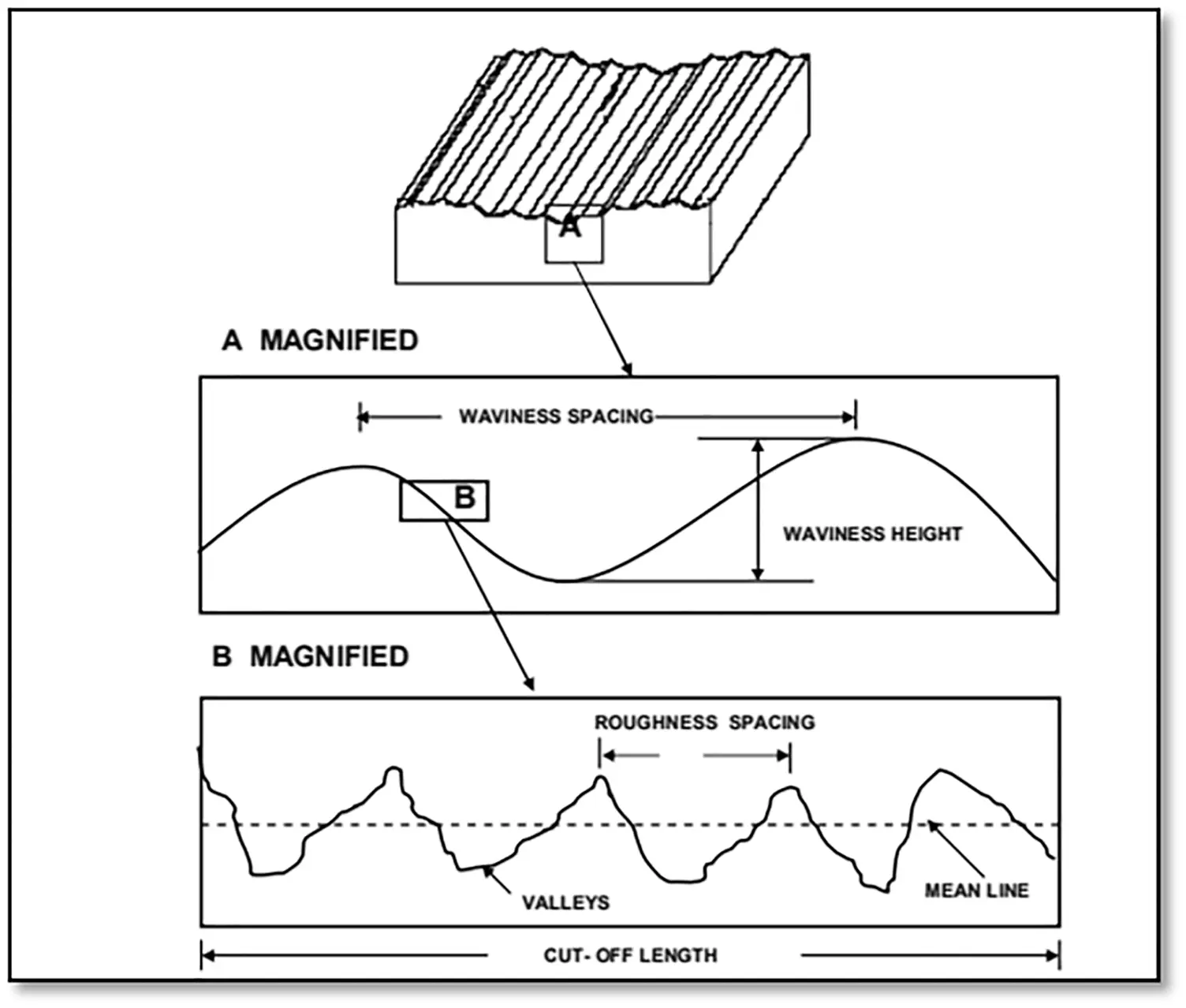 CMES | Free Full-Text | Surface Characteristics Measurement Using ...