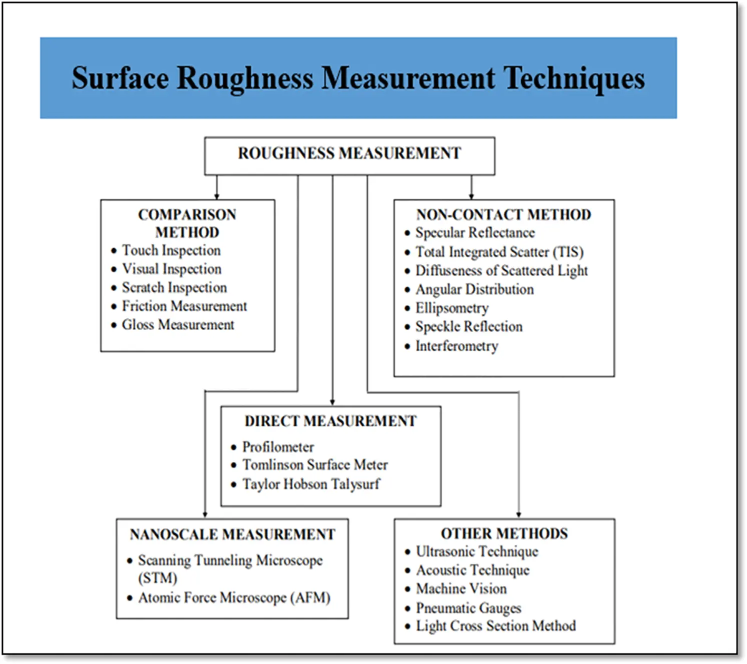 CMES | Free Full-Text | Surface Characteristics Measurement Using ...