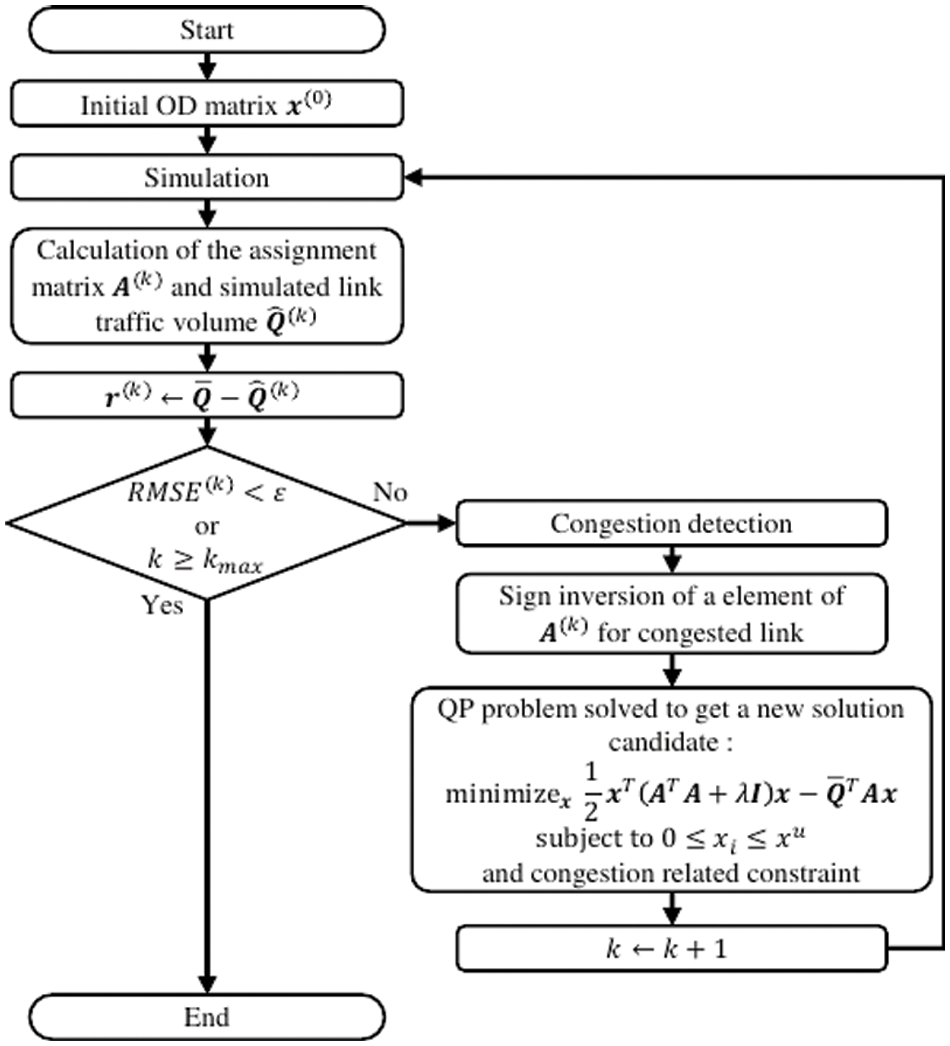 CMES | Free Full-Text | Efficient Origin-Destination Estimation Using Microscopic Traffic ...
