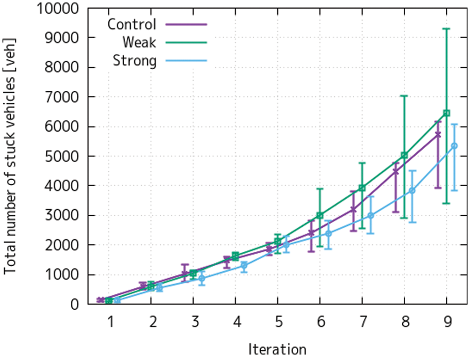 CMES | Free Full-Text | Efficient Origin-Destination Estimation Using Microscopic Traffic ...