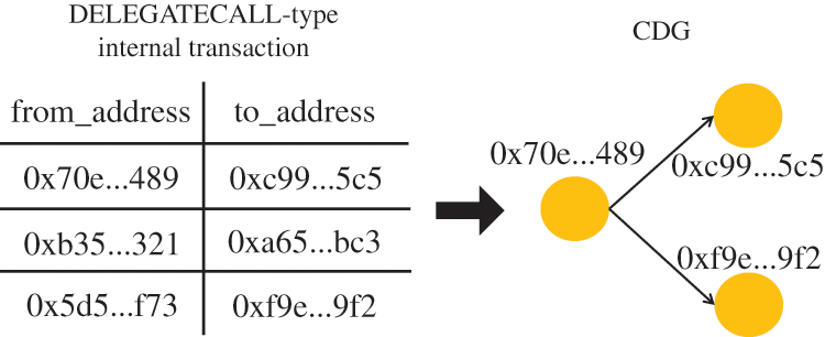 CMES | Free Full-Text | Analyzing Ethereum Smart Contract ...