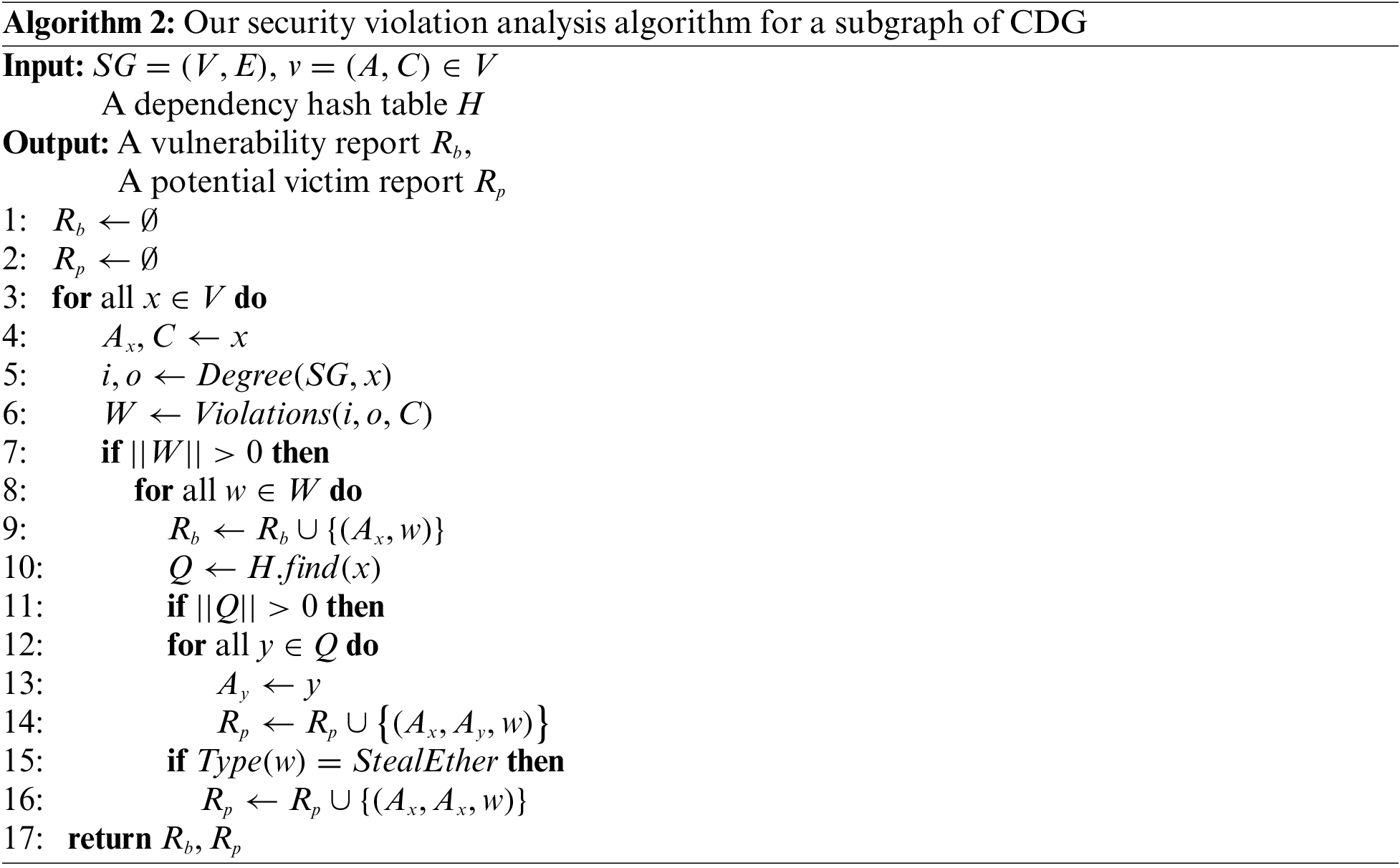 CMES | Free Full-Text | Analyzing Ethereum Smart Contract Vulnerabilities at Scale Based on ...