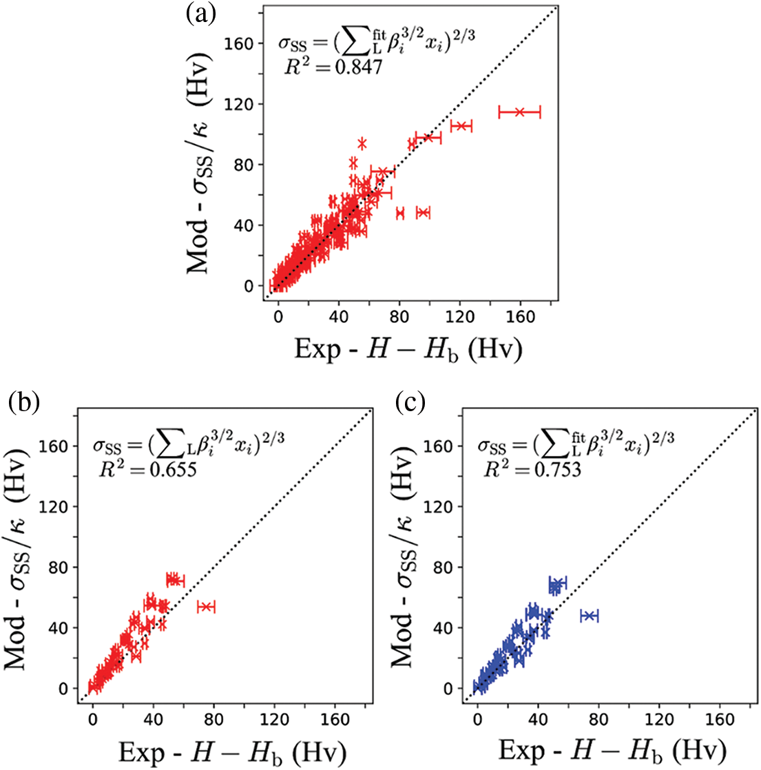 CMES | Free Full-Text | Quantifying Solid Solution Strengthening in ...