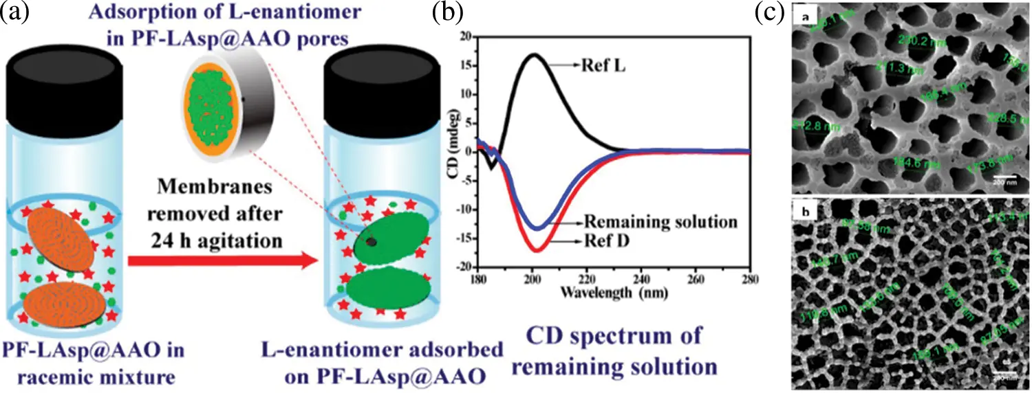 CMES | Free Full-Text | Recent Progress of Fabrication ...