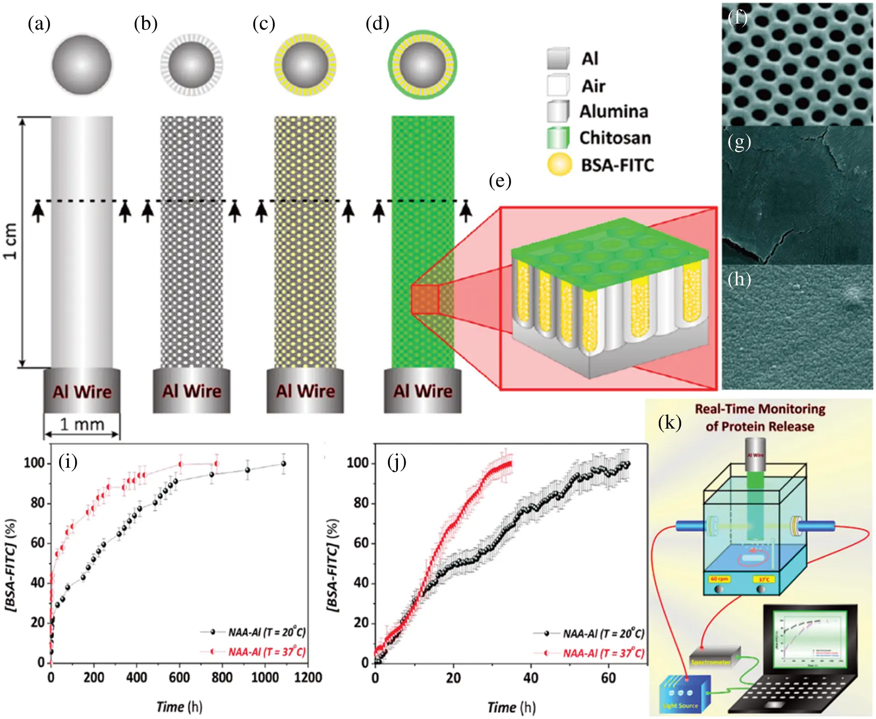 CMES | Free Full-Text | Recent Progress of Fabrication ...