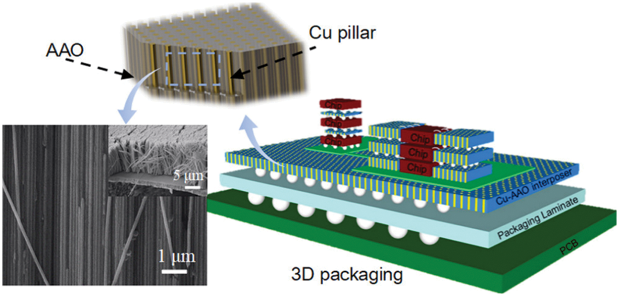 CMES | Free Full-Text | Recent Progress of Fabrication ...