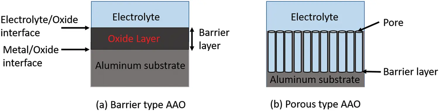 CMES | Free Full-Text | Recent Progress of Fabrication ...