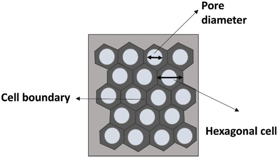 CMES | Free Full-Text | Recent Progress of Fabrication ...