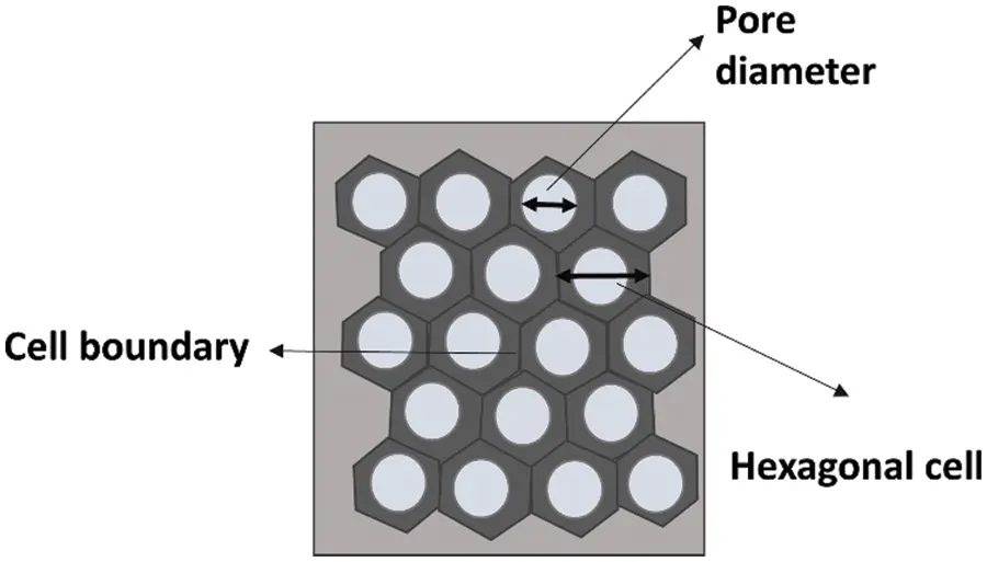 CMES | Free Full-Text | Recent Progress of Fabrication ...