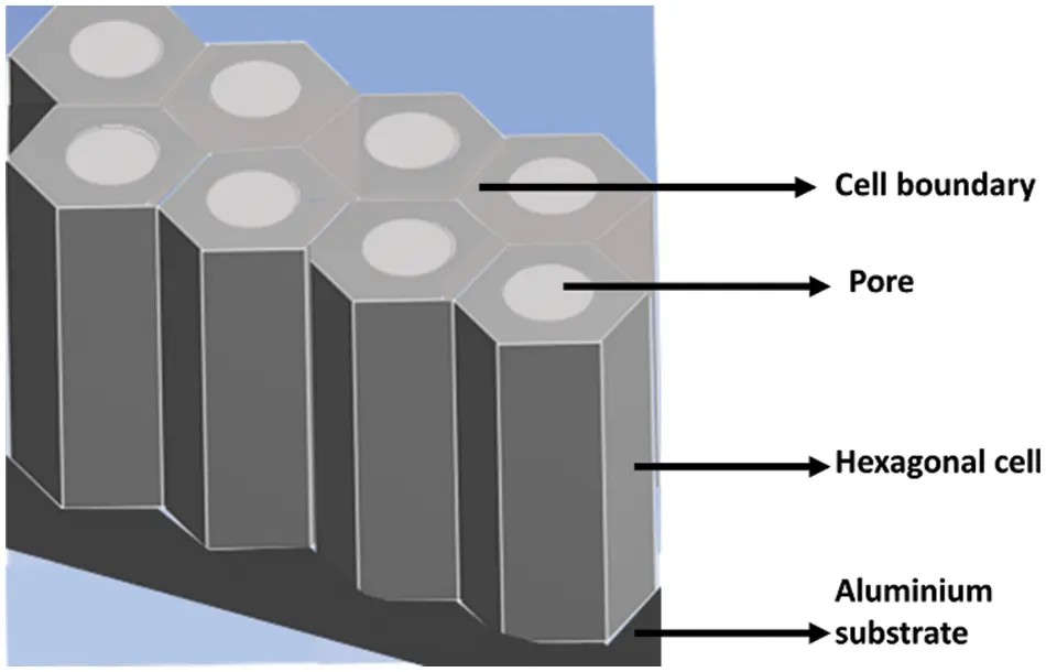 CMES | Free Full-Text | Recent Progress of Fabrication ...
