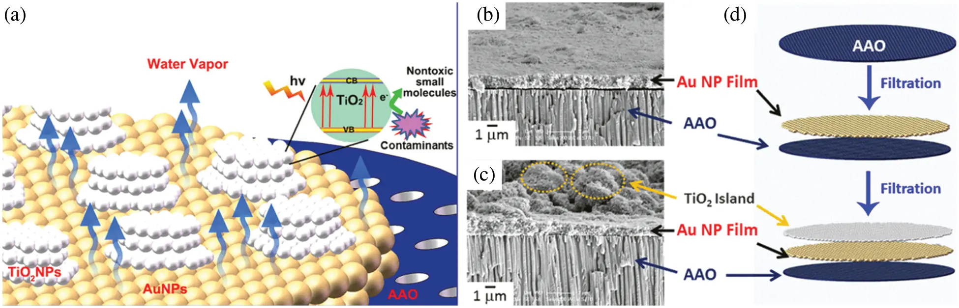 CMES | Free Full-Text | Recent Progress of Fabrication ...