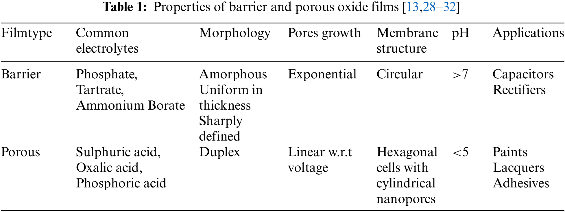 CMES | Free Full-Text | Recent Progress of Fabrication ...