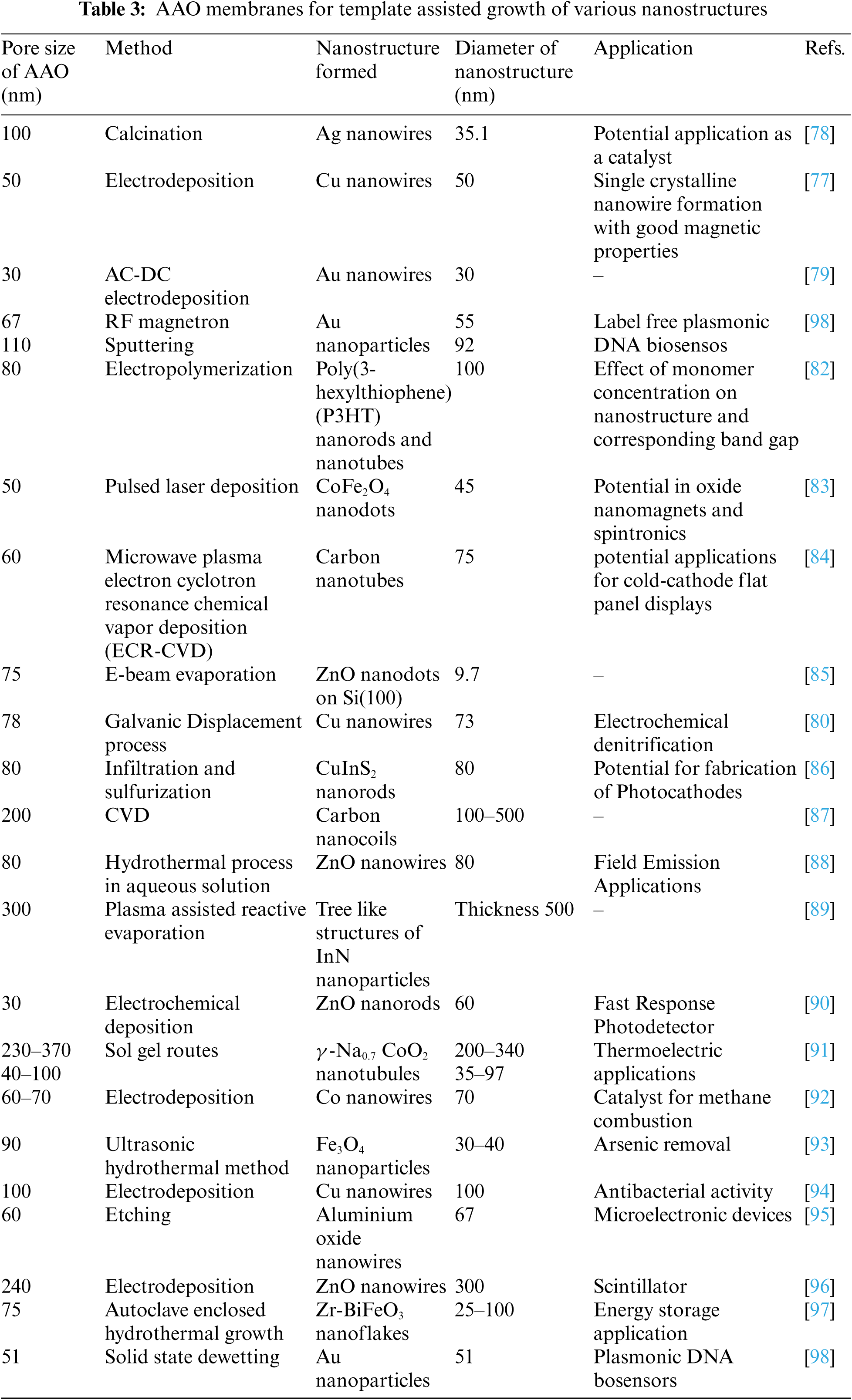 CMES | Free Full-Text | Recent Progress of Fabrication ...