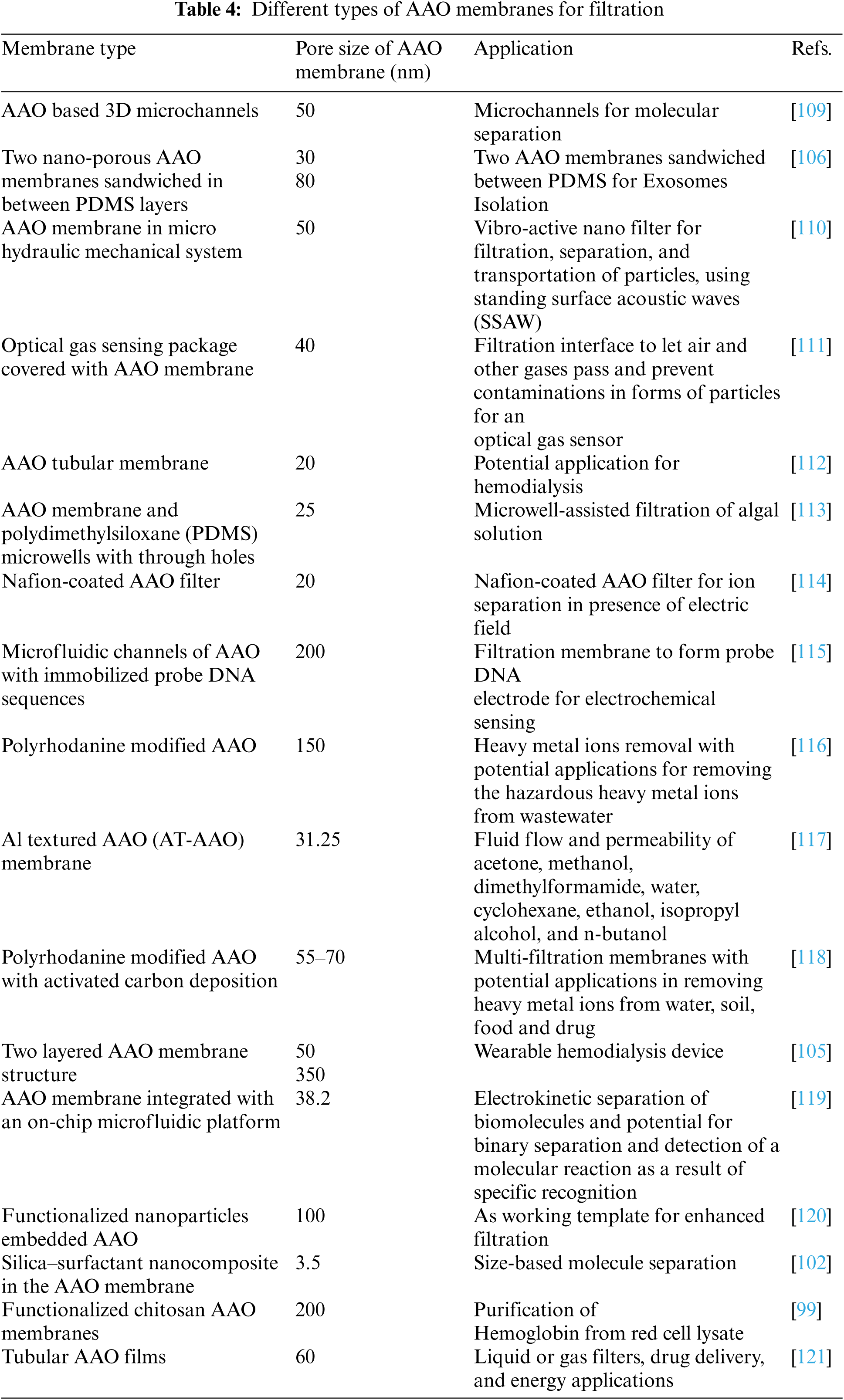 CMES | Free Full-Text | Recent Progress of Fabrication ...