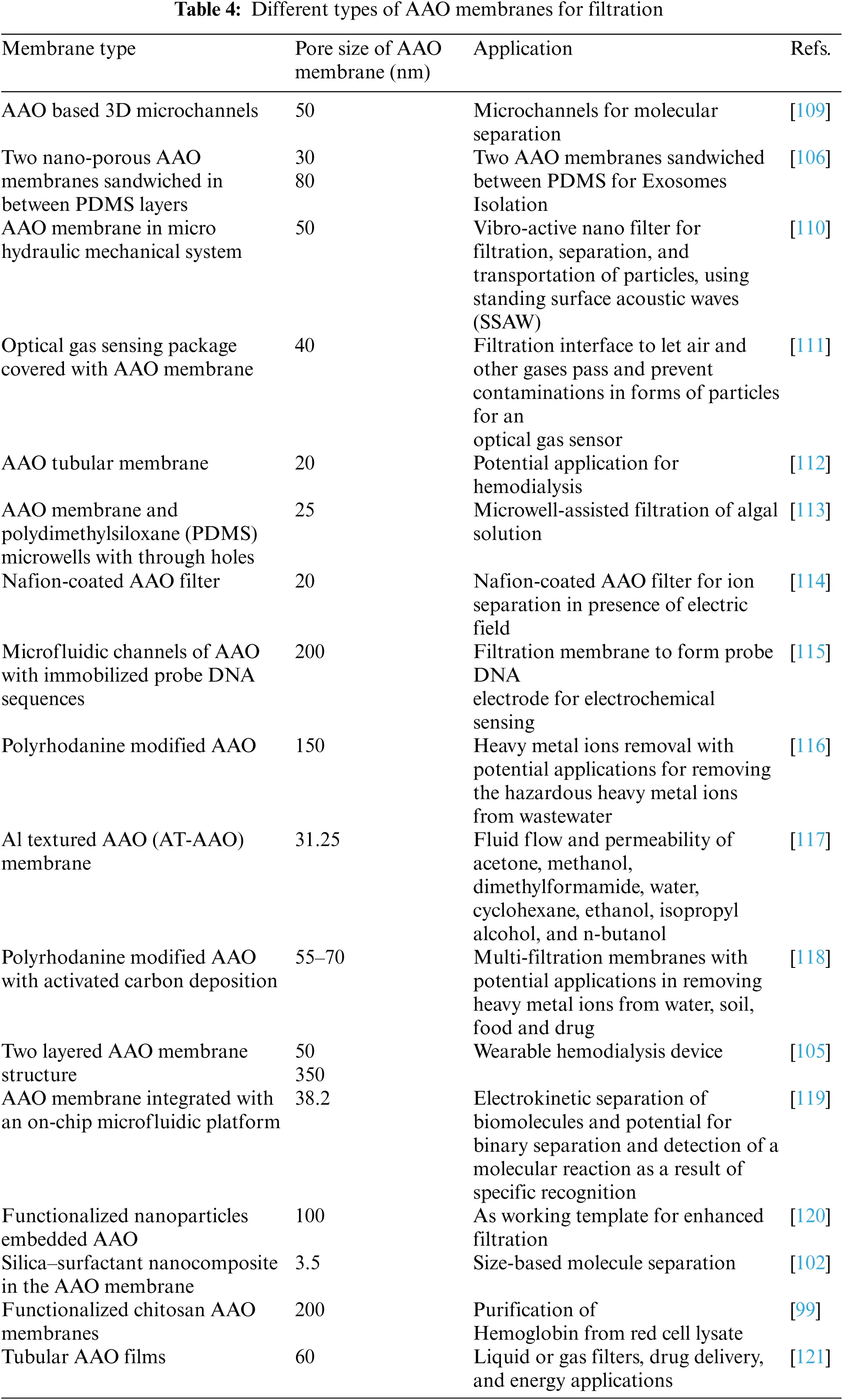 CMES | Free Full-Text | Recent Progress of Fabrication ...